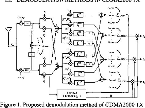 Figure 1 From Performance Analysis Of A Smart Antenna System Using A Novel Beamforming Algorithm