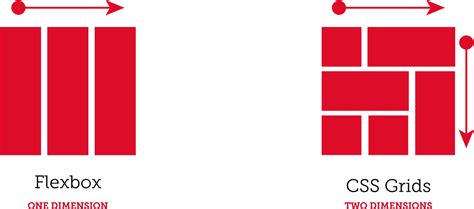 Using Flexbox To Align Header Items By Alexa Albanese Medium