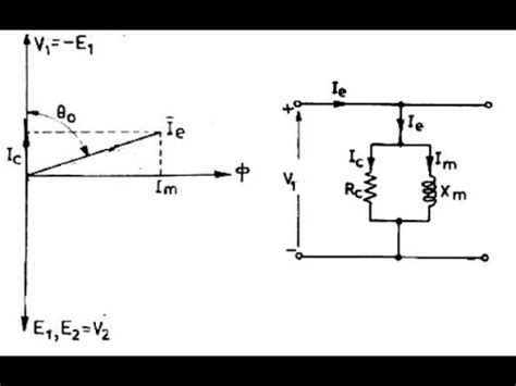 Lecture Ideal And Practical Transformer Transformer On No Load YouTube