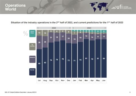 Ufi：2023年全球展览业晴雨表【英文版】 先导研报