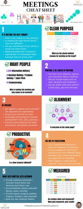 meetings cheat sheet to improve your team producitivity pdf