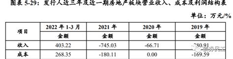 保交楼还得靠城投 知乎