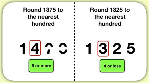 Numbers To Round Off