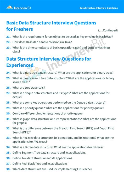 Solution Data Structure Interview Questions Studypool