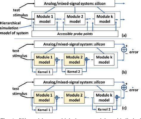 Figure 1 From Ml Assisted Bug Emulation Experiments For Post Silicon Multi Debug Of Ams Circuits