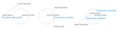 Using Basicgeometry Macro Graphisoft Gdl Center