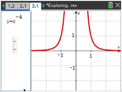 Exploring Power Functions 2