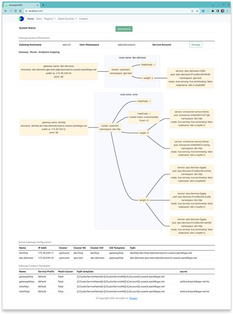 Visualizing Gateways