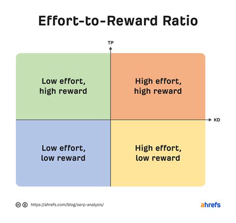 How To Do A Serp Analysis