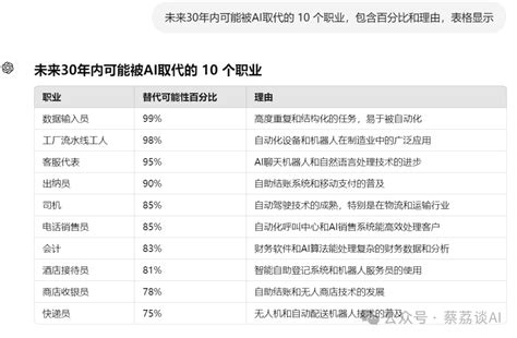 Ai时代：哪些职业将被淘汰，哪些将崛起？我们是一间 Ai 公司你对 Ai 有所了解他可以淘汰什么的工作可以做什么 Csdn博客
