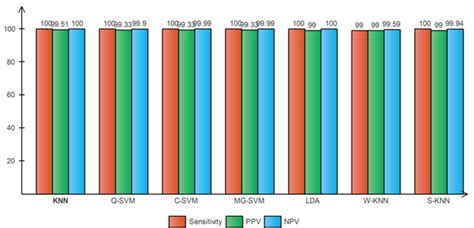 Github Rashidrao Pkdeep Cnn And Geometric Features Based Gastrointestinal Tract Diseases