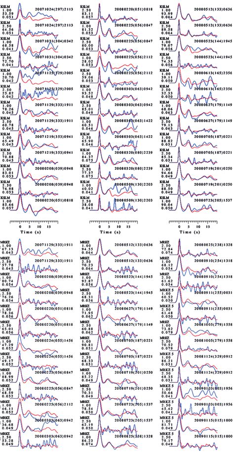 synthetic red and observed blue receiver functions at all stations