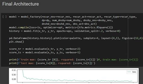 Lstm Stock Prediction Deep Learning Guided Project Part 3 Level 5 29 Min