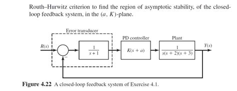 Solved 4 1 A Consider A Negative Unity Feedback Chegg