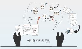By On Prezi