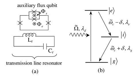 Schematic Diagram Of Our Proposal For Protecting Quantum Entanglement Download Scientific