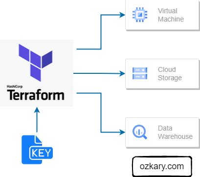Data Engineering Process Fundamentals Design And Planning Exercise Ozkary Technologies