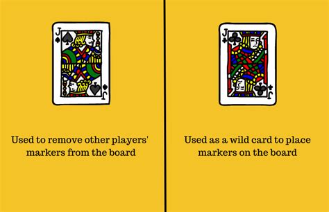 sequence game rules corners at marilyn stumpf blog
