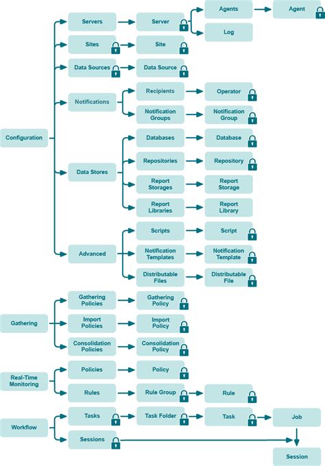 Intrust 11 4 2 Deployment Guide