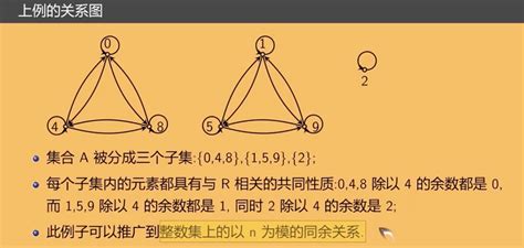 等价关系 cxy8 博客园