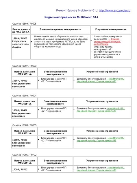 Codes Pdf