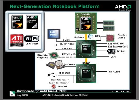 Digital Home Thoughts: AMD Unveils Turion X2 Ultra and AMD Turion X2 ...