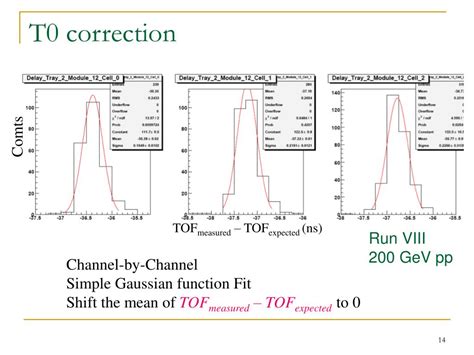 Ppt Star Tof Calibration Powerpoint Presentation Free Download Id