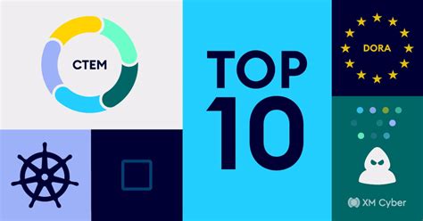 10 Cybersecurity Trends To Watch In 2025 And How To Prepare Xm Cyber Martin Astley