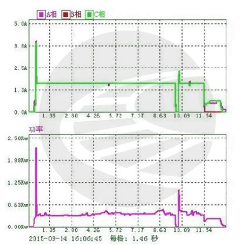 外锁闭道岔虚开病害整治办法及预防措施 轨魅网