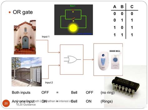 Vlsi Design Overview With Number System And Combinational Circuits With Real Life Examples