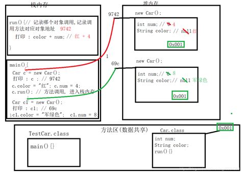 堆和栈简单理解堆和栈的理解 Csdn博客 堆和栈简单理解堆和栈的理解 Csdn博客
