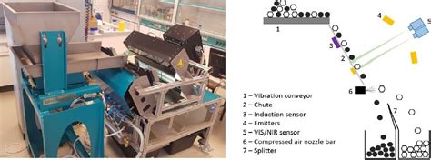 experimental sensor based sorting setup abfallverwertungstechnik