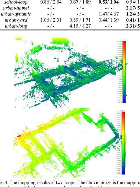Figure 1 From Towards Image Grade Lidar Odometry And Mapping Semantic