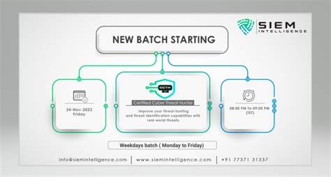 Learn About Threat Hunting With Siemi Surendra Solanki Posted On The Topic Linkedin