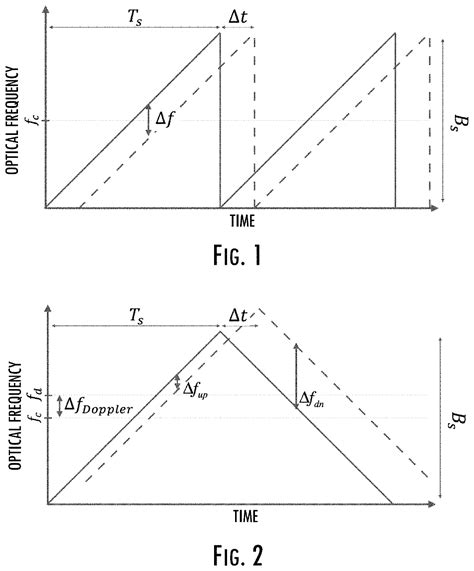 Simultaneous Measurement Of Range And Velocity Using Optical Radar Eureka Patsnap