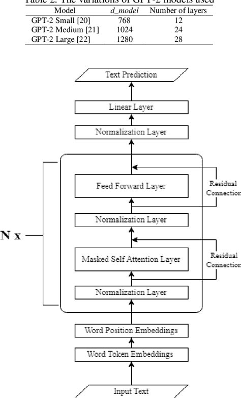 Table From Indonesian Generative Chatbot Model For Student Services