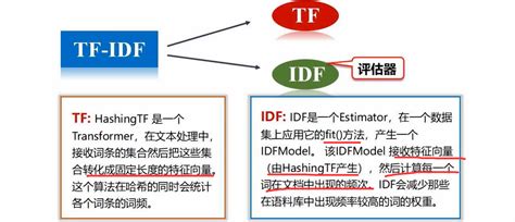 林子雨厦门大学Spark编程基础 Python版 学习笔记截图 厦大spark CSDN博客