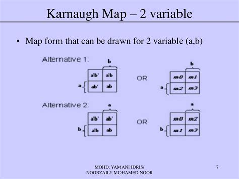 Ppt Karnaugh Map Powerpoint Presentation Free Download Id 2968530
