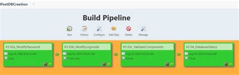 Devops Automation Of Oracle Database 19c With Jenkins Cicd