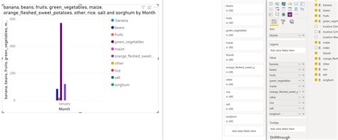 solved clustered column chart show only values with data microsoft