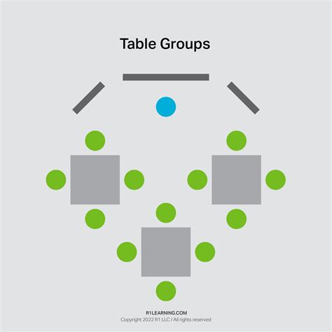 9 Classroom Structures — Which Engage Your Learners Most — R1 Learning
