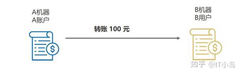 OceanBase 分布式事务高级技术 知乎
