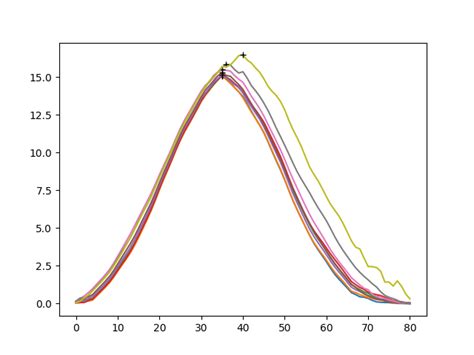 Problem With Scipy Correlate For A Specific D Array Issue Scipy Scipy Github