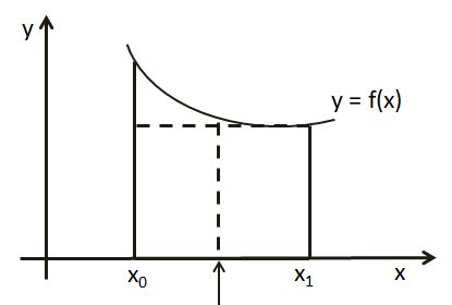 GitHub Dartwinshu Itb Vba Numerical Analysis Course Numerical Analysis Course Using VBA In