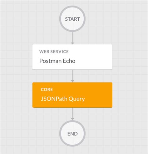 2 workflows — cisco securex integration workflows 0 1 documentation
