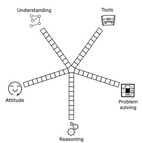 Addressing The Five Big Questions In Problem Solving With NRICH The Joint Mathematical