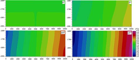 Formation Temperature Distribution At Different Slope Formations With Download Scientific
