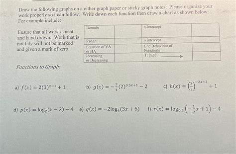 Solved Draw The Following Graphs On Graph Paper Write Down Chegg