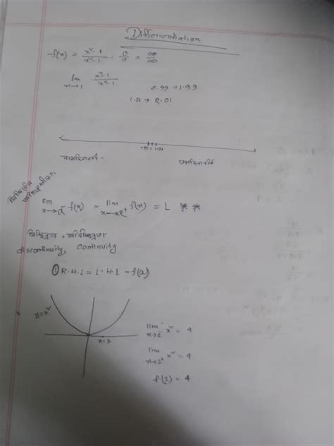 Math Fluence By Tahmid Facebook