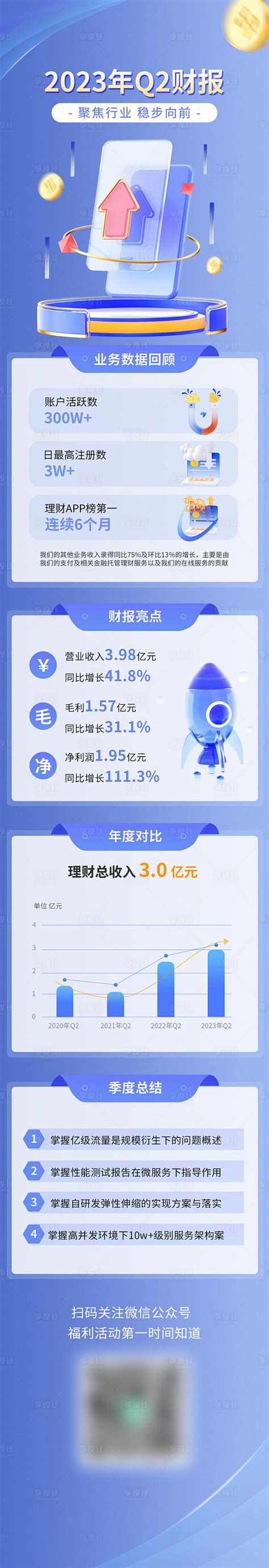 金融业务q2财报信息长图 源文件